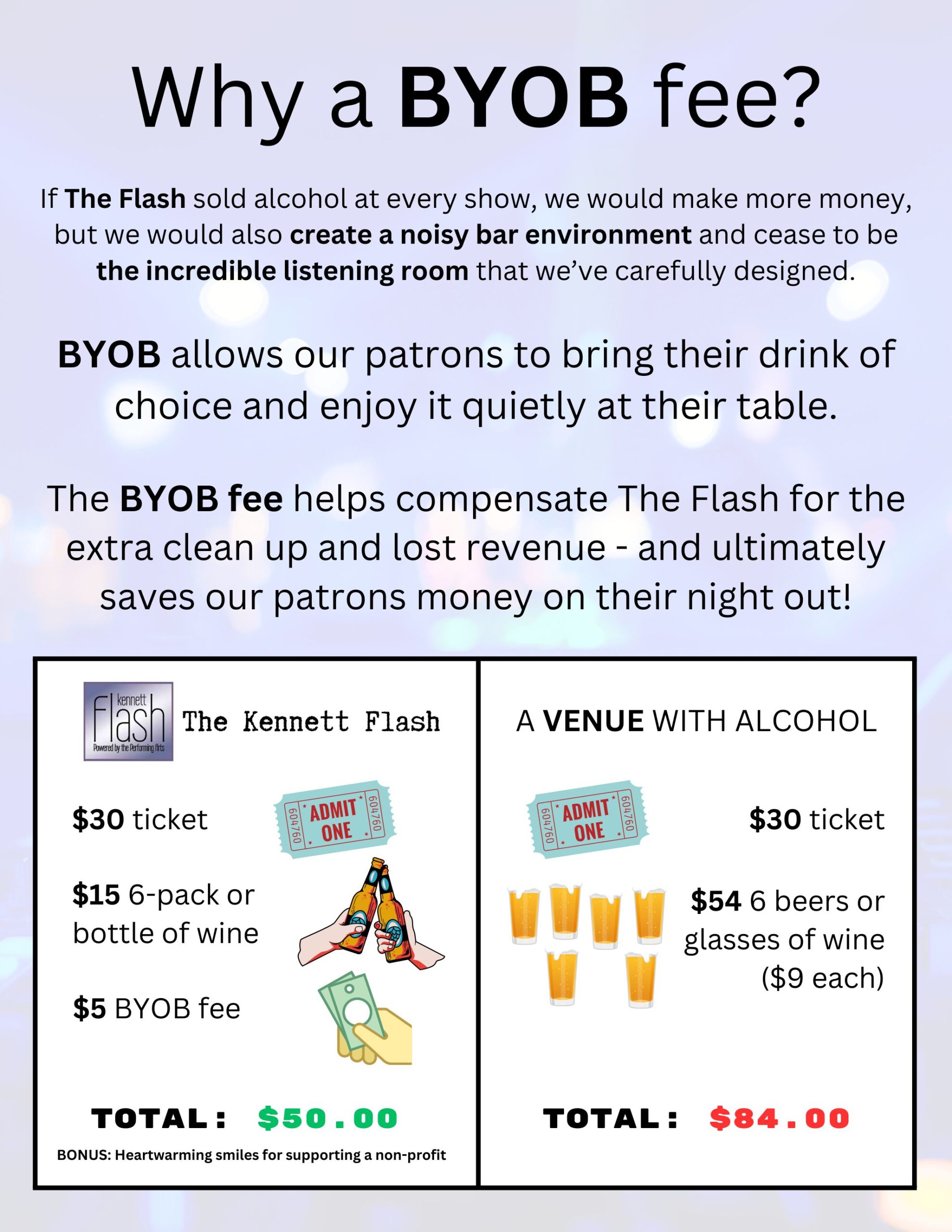 BYOB, Concessions, Food - The Kennett Flash